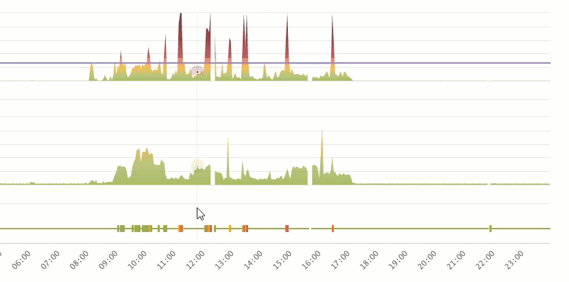 Traffic Load - Highlight Help
